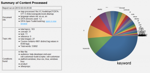 QA Plugin Report Breakdown | Ditanauts